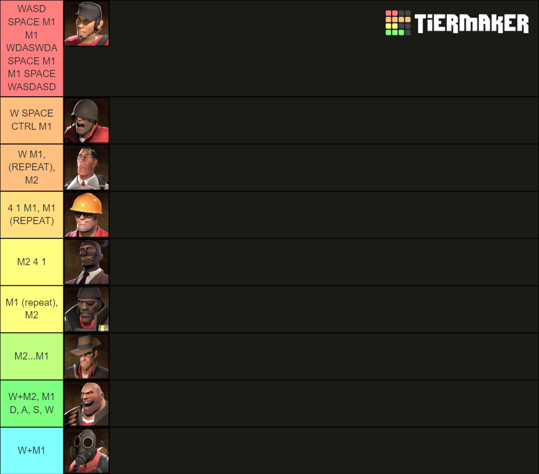 TF2 classes ranked Tier List (Community Rankings) - TierMaker