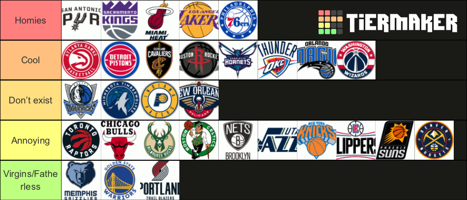 2021-22 NBA Teams Tier List (Community Rankings) - TierMaker