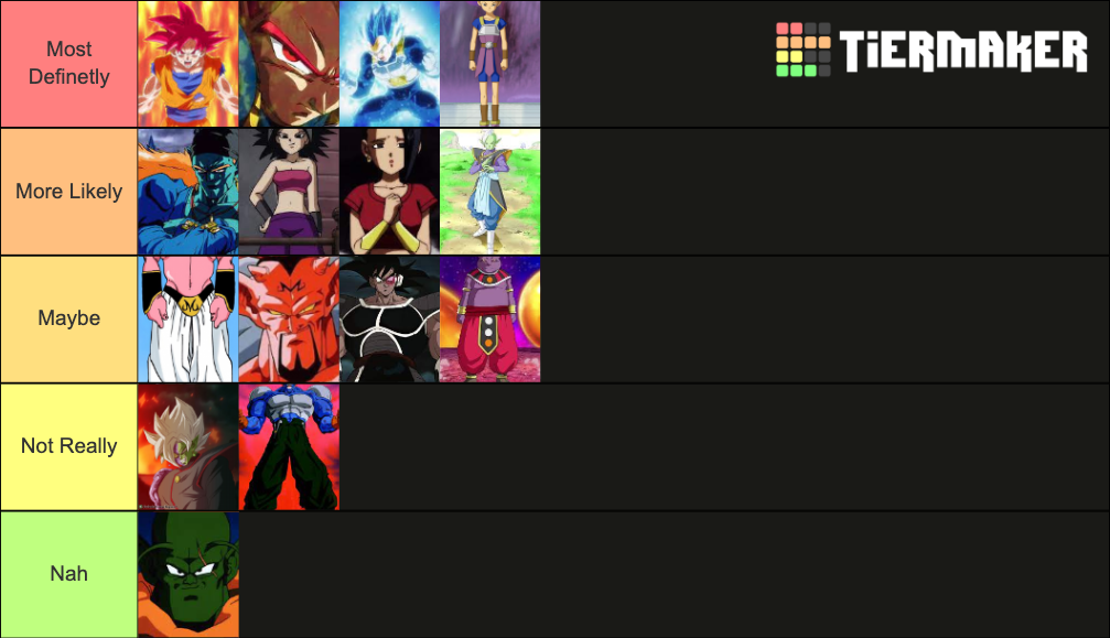 Potential FighterZ Templates Tier List (Community Rankings) - TierMaker