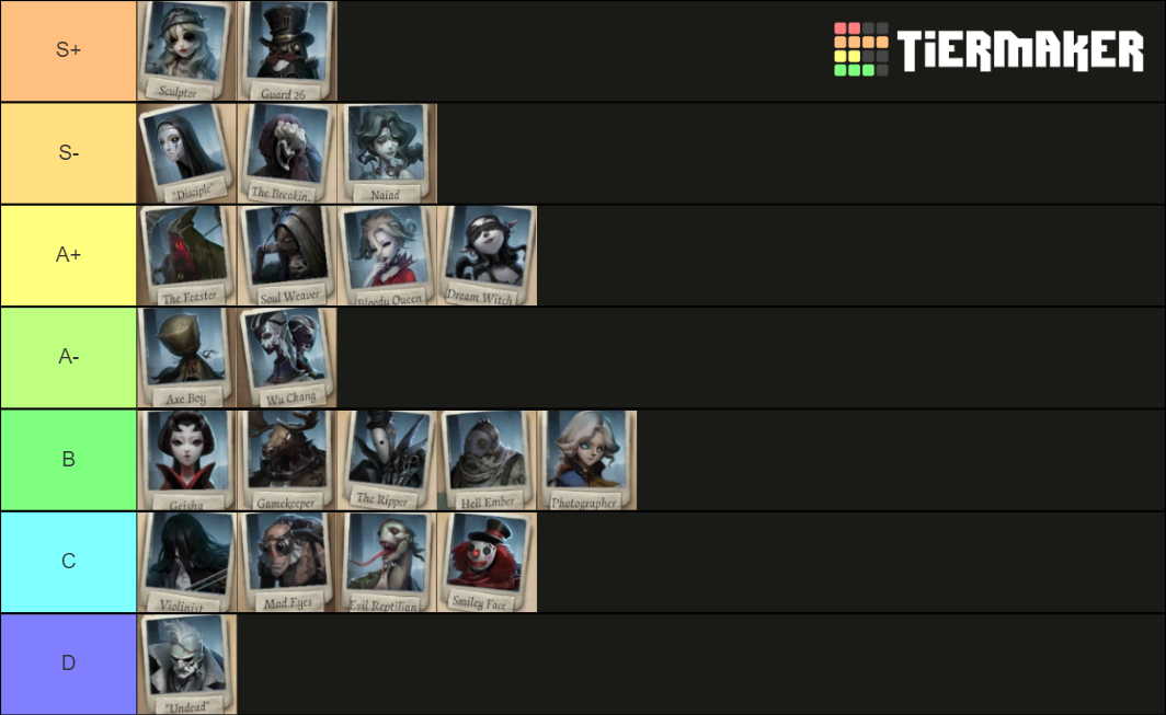 Identity V Hunters+Survivor Tier List (Community Rankings) - TierMaker