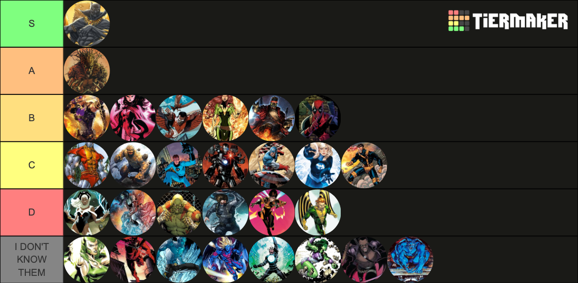Marvel Super Heroes ranked Tier List (Community Rankings) - TierMaker