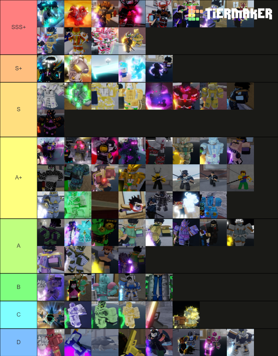 YBA Shiny Tierlist (Christmas Update)1 Tier List (Community Rankings ...