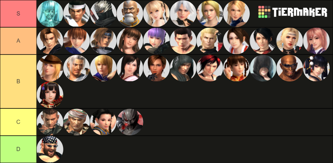 DOA5LR / Dead or Alive 5: Last Round Tier List (Community Rankings ...