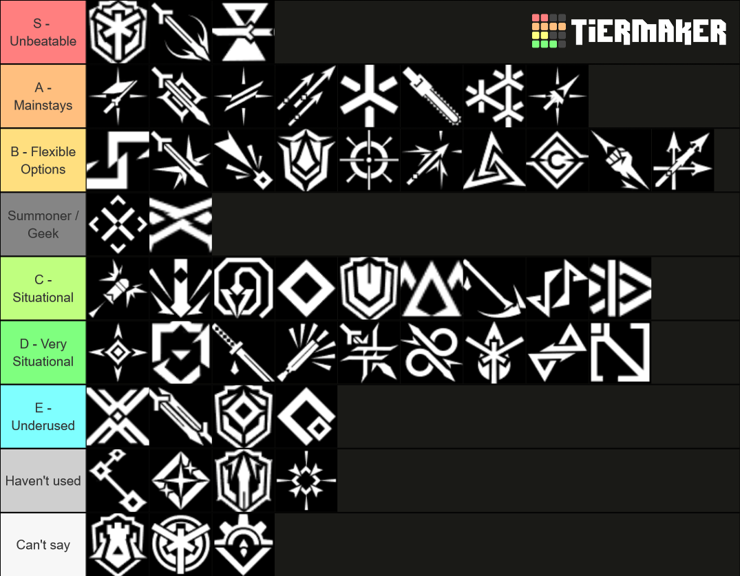 Arknights Class Branches Tier List (Community Rankings) - TierMaker