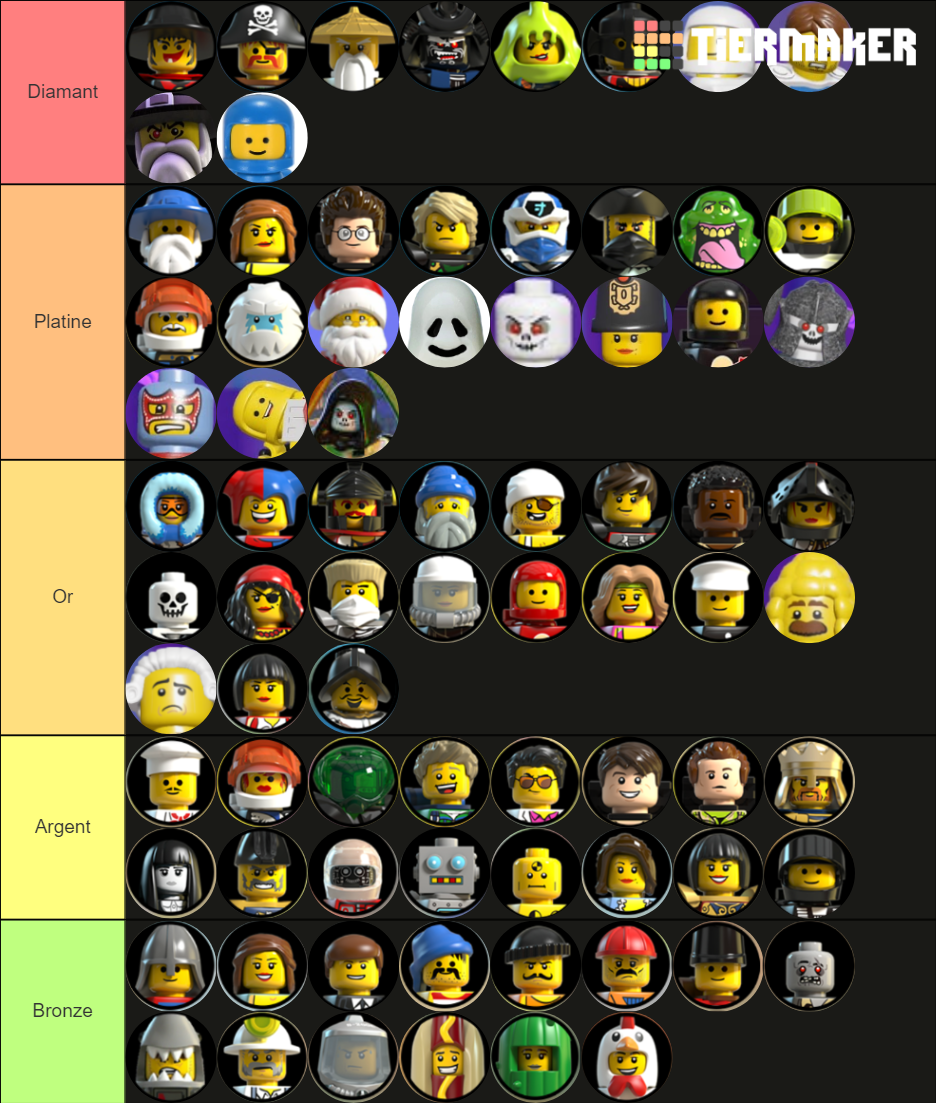 Lego Legacy Tier List Community Rankings TierMaker