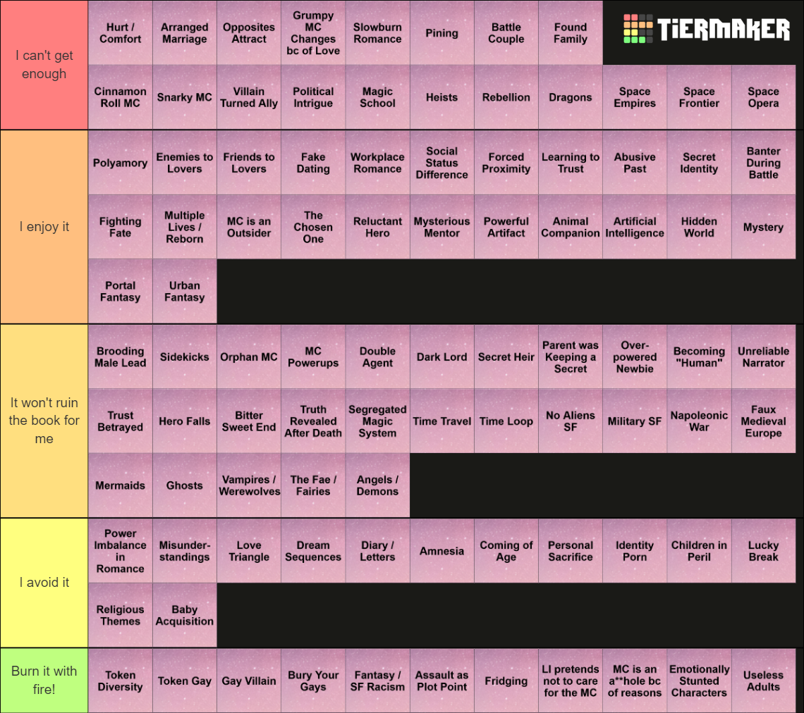 Book Tropes List Tier List (Community Rankings) - TierMaker