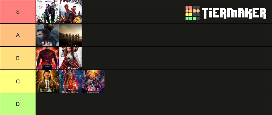 Marvel 2021 Tier List (Community Rankings) - TierMaker