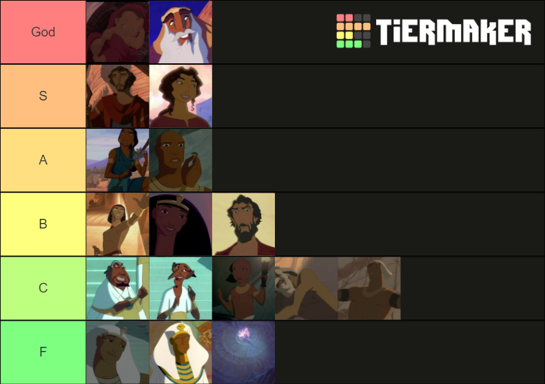 Prince of Egypt Characters Tier List (Community Rankings) - TierMaker