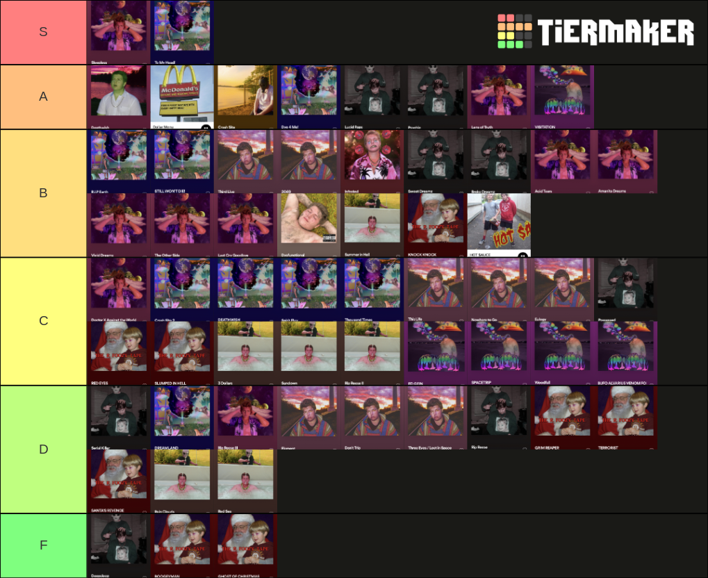 Foozy the Human Songs Tier List (Community Rankings) - TierMaker