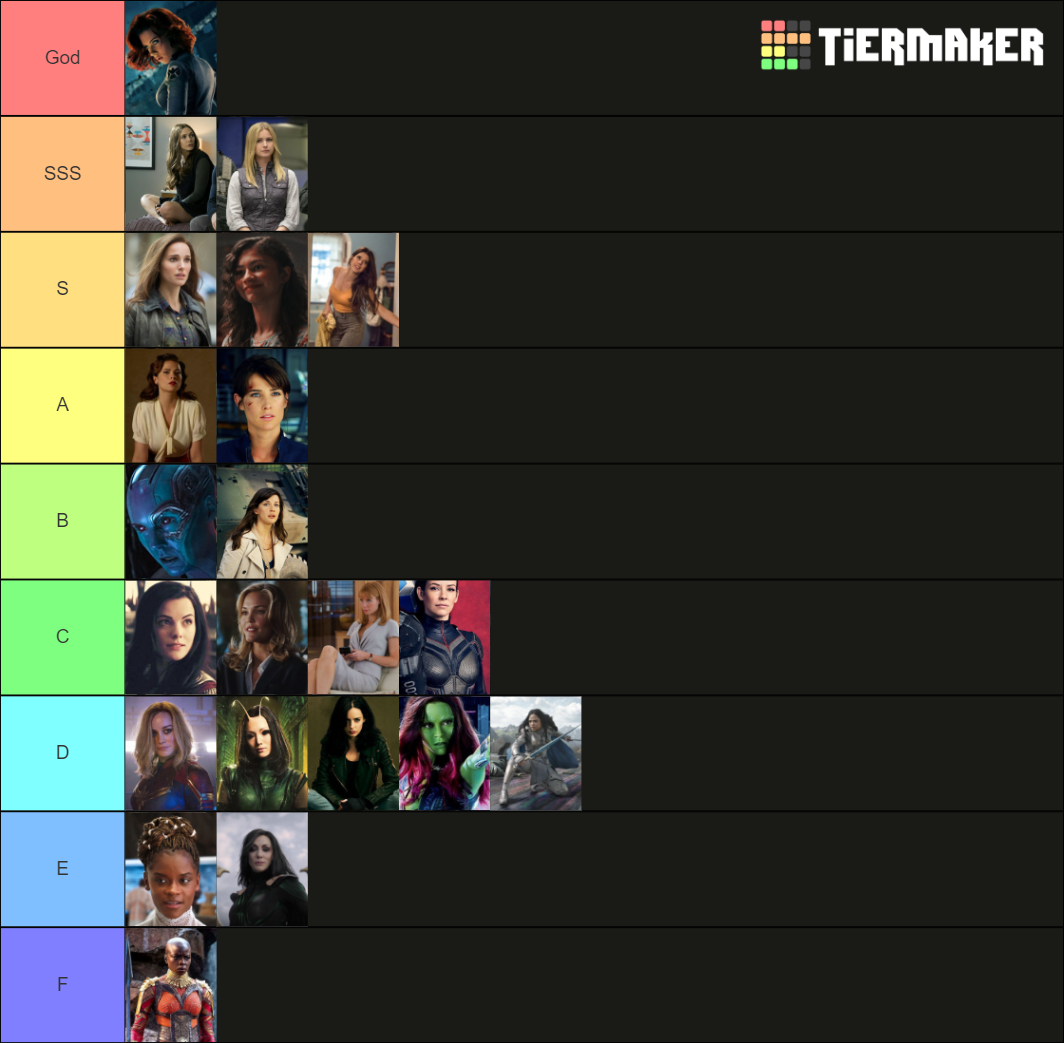 MCU Female Characters Tier List (Community Rankings) - TierMaker