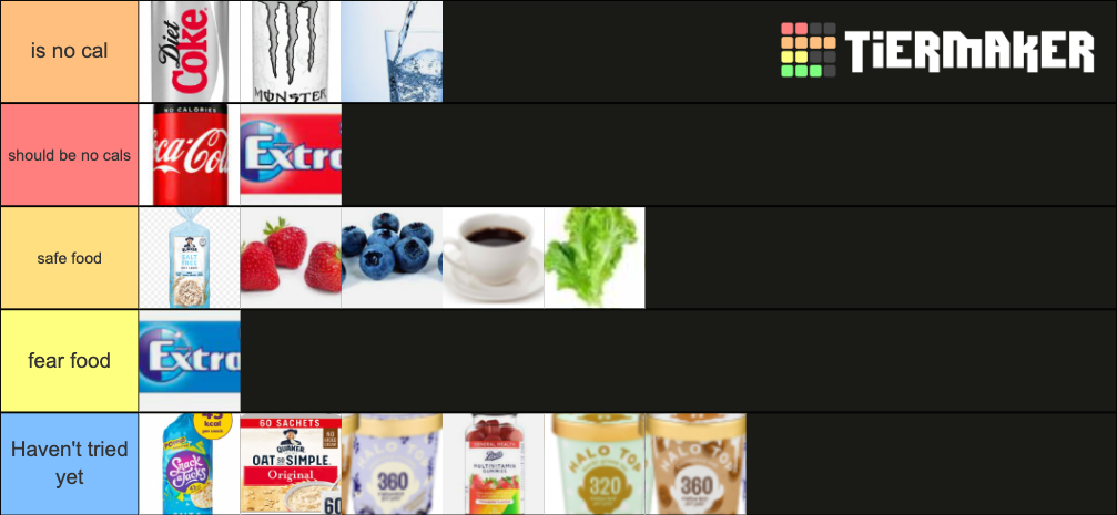 Eating Disorder Safe Foods Tier List (Community Rankings) - TierMaker