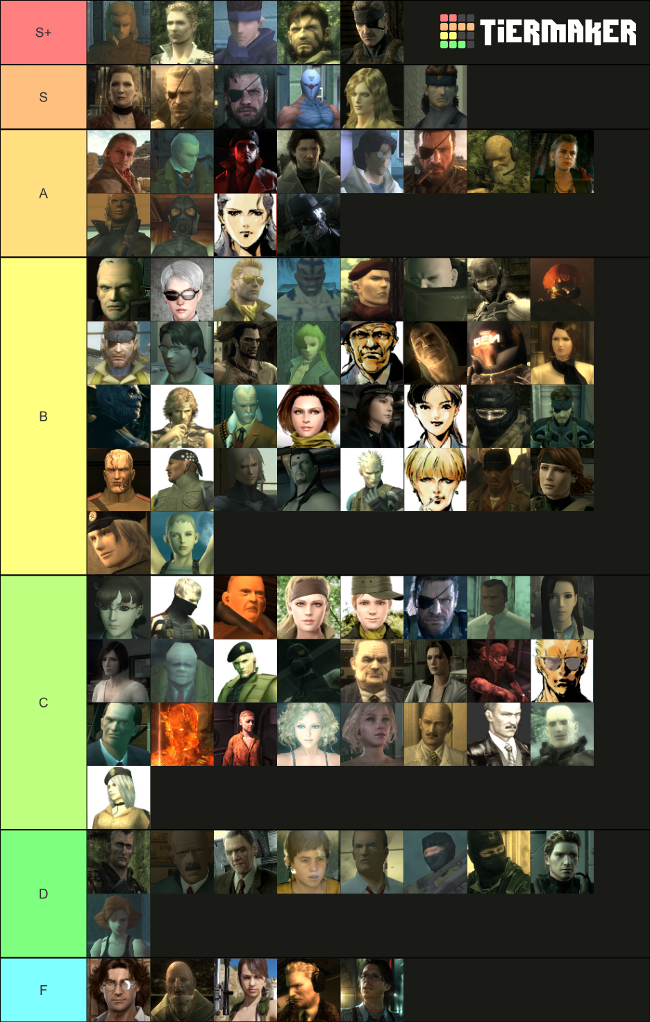 Metal Gear Characters Cannon Games Tier List (Community Rankings ...
