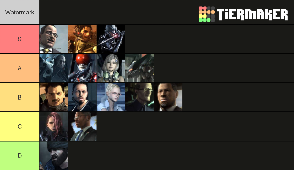 Metal Gear Rising Characters Tier List (Community Rankings) - TierMaker