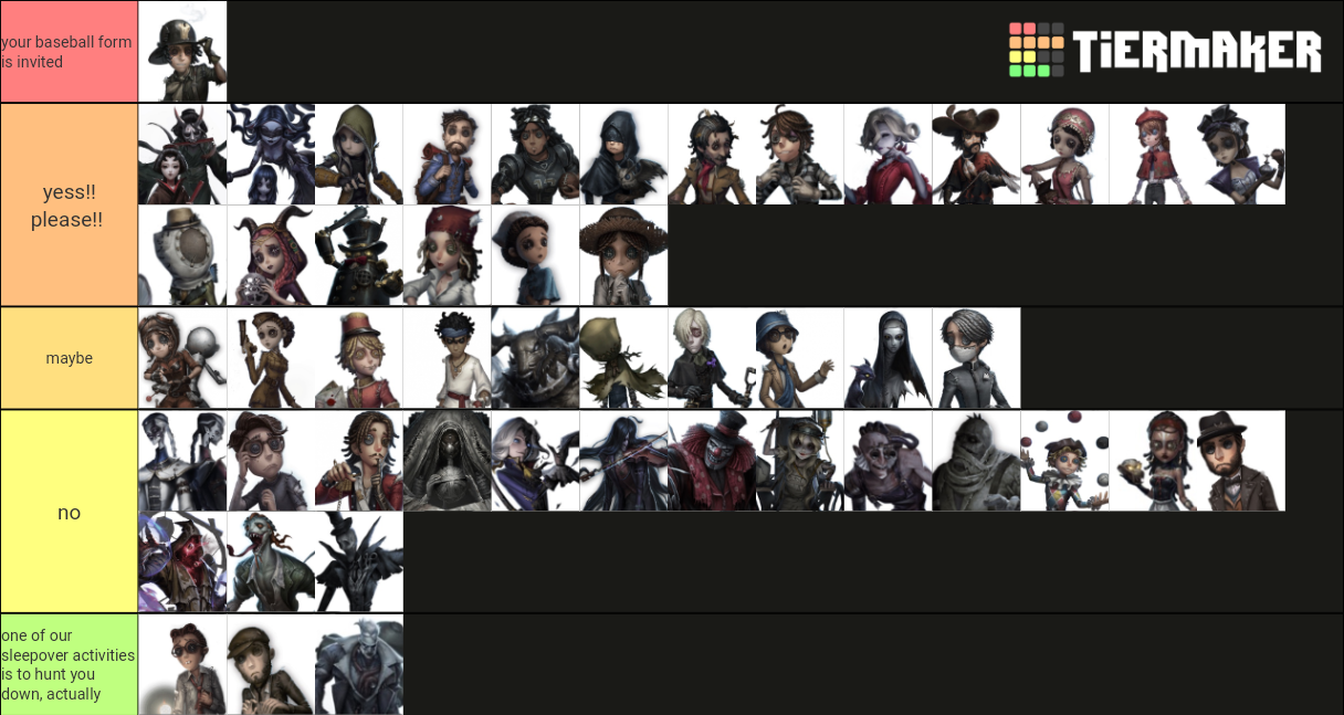 Identity V Characters (Feb 2021) Tier List (Community Rankings) - TierMaker