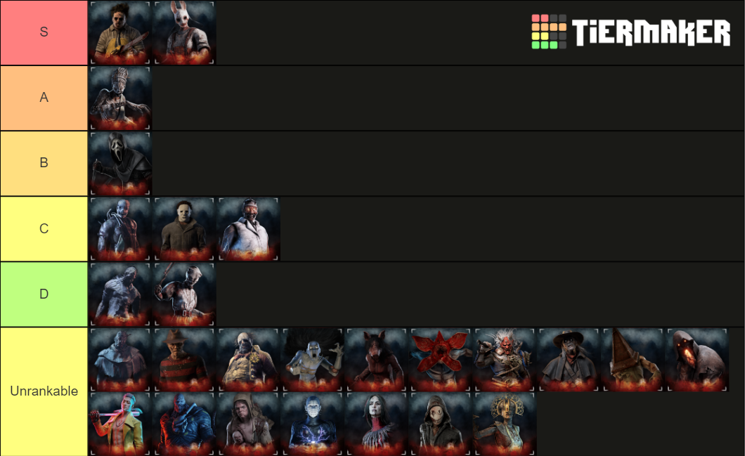How good killers are in DBD Tier List (Community Rankings) - TierMaker