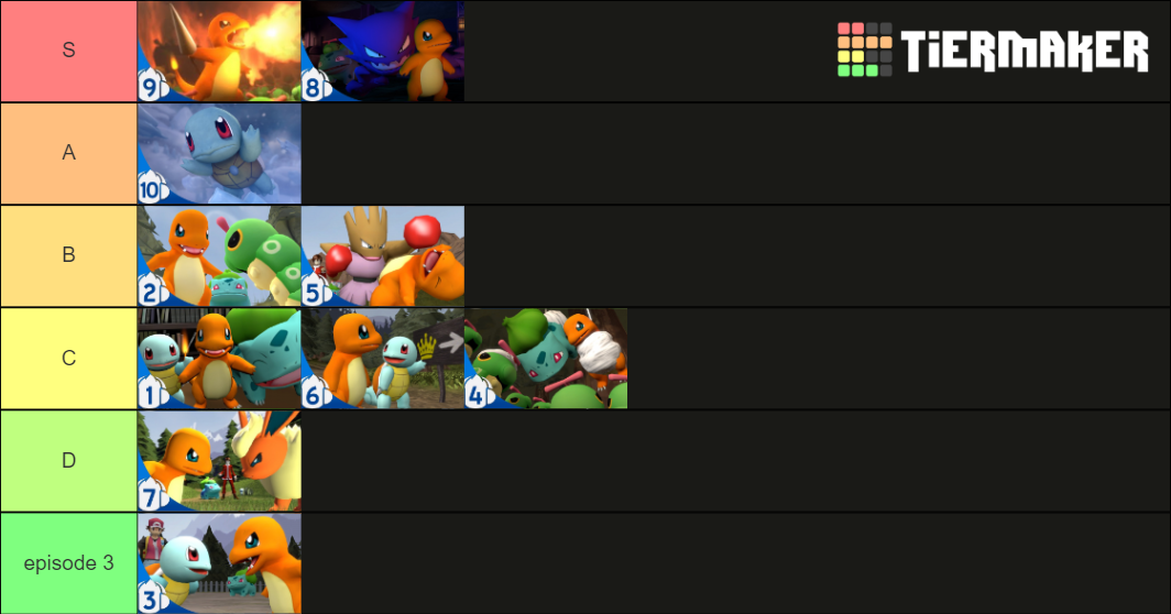 starter squad by shippidge Tier List (Community Rankings) - TierMaker