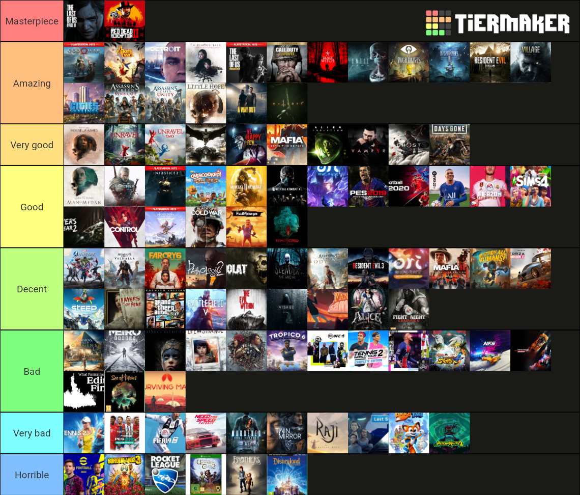 Video games list Tier List (Community Rankings) - TierMaker