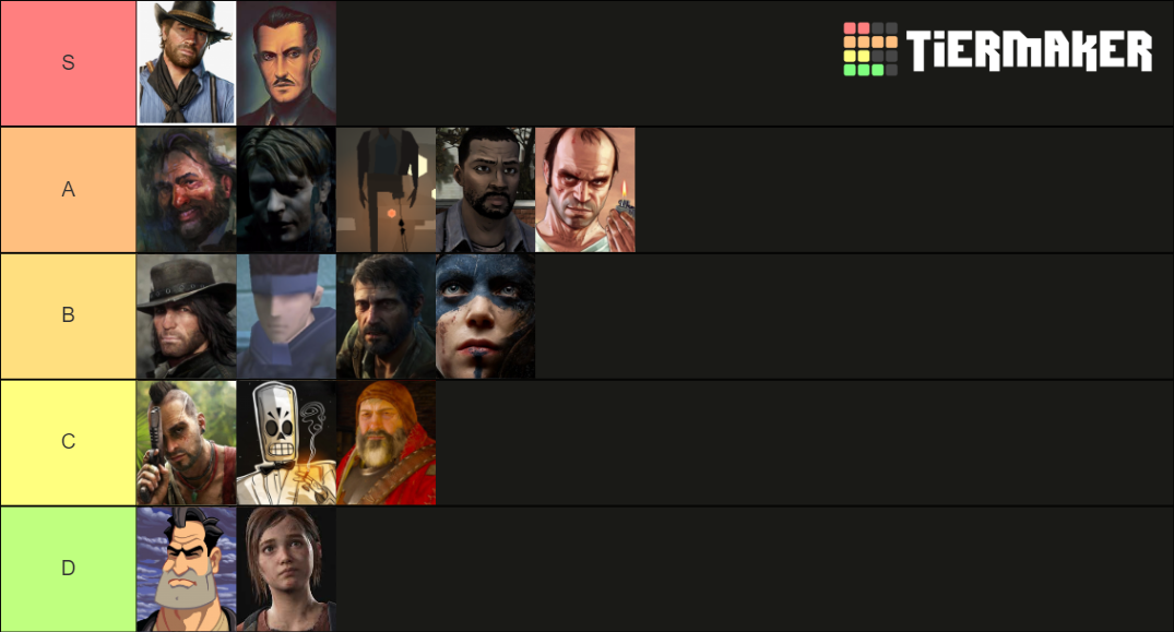 Top Video game Characters Ark! Tier List (Community Rankings) - TierMaker