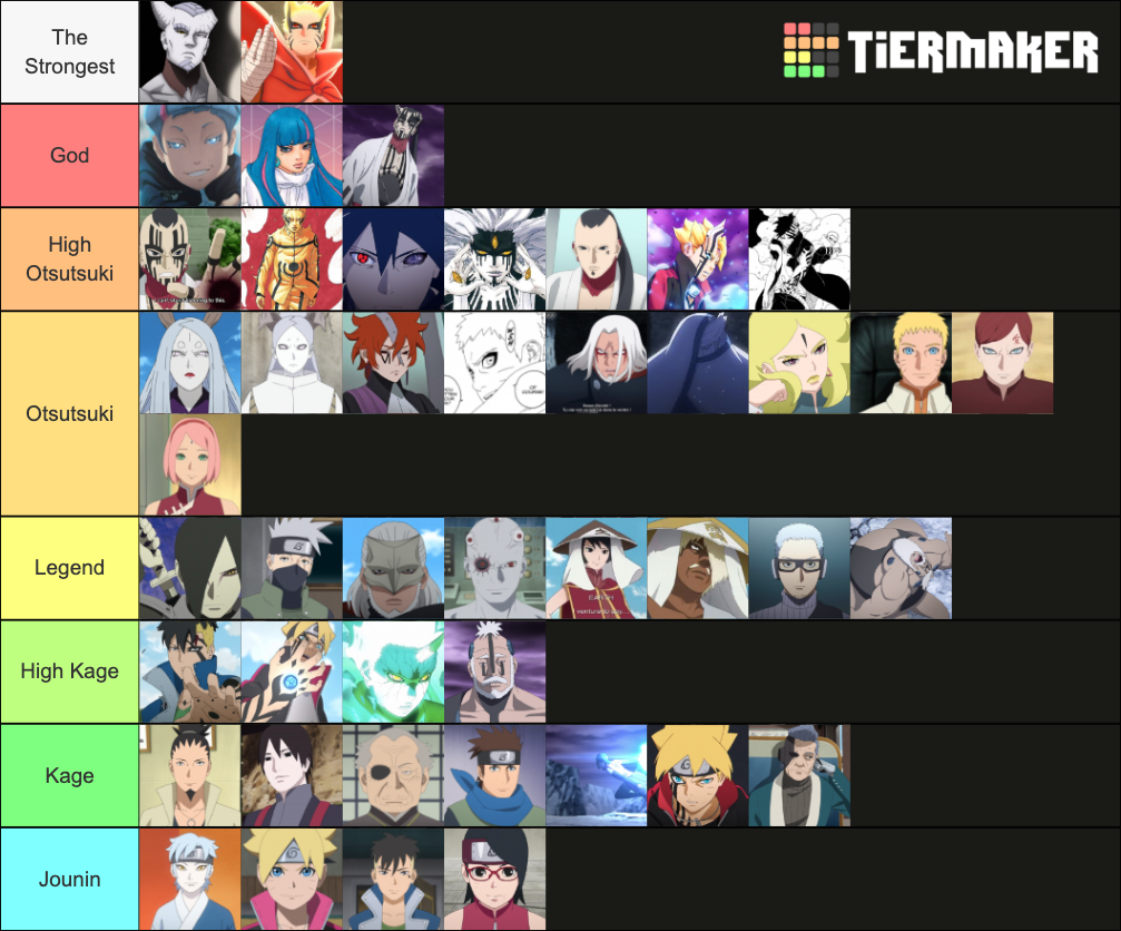 Boruto top characters Tier List (Community Rankings) - TierMaker