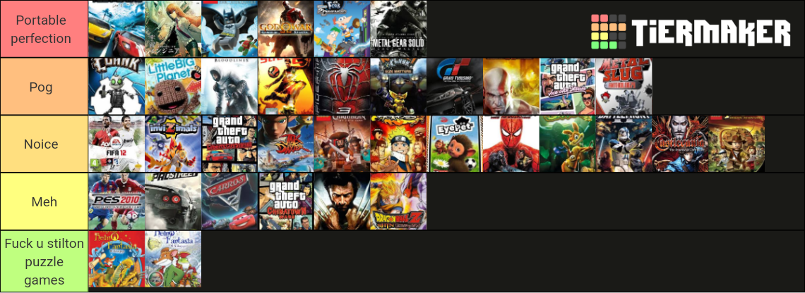 Best PSP Videogames Tier List (Community Rankings) - TierMaker
