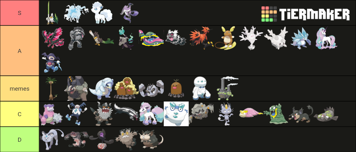 All regional variants (Alola and Galar forms) Tier List (Community ...