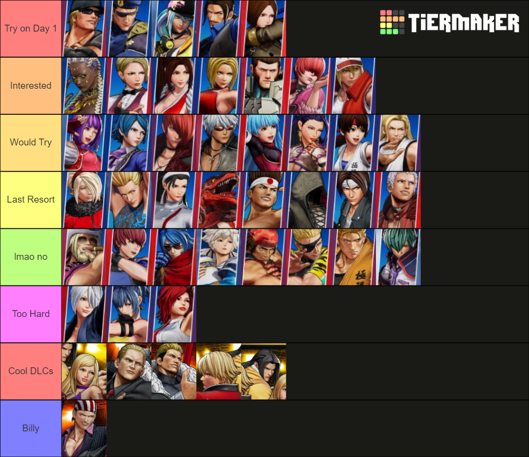 KOF XV Interest Ranking Tier List (Community Rankings) - TierMaker