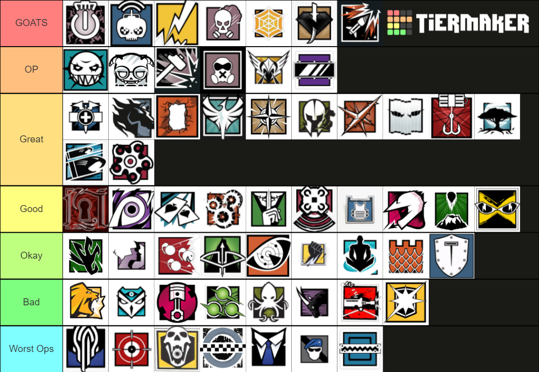 R6 Ops Tier List Community Rankings TierMaker