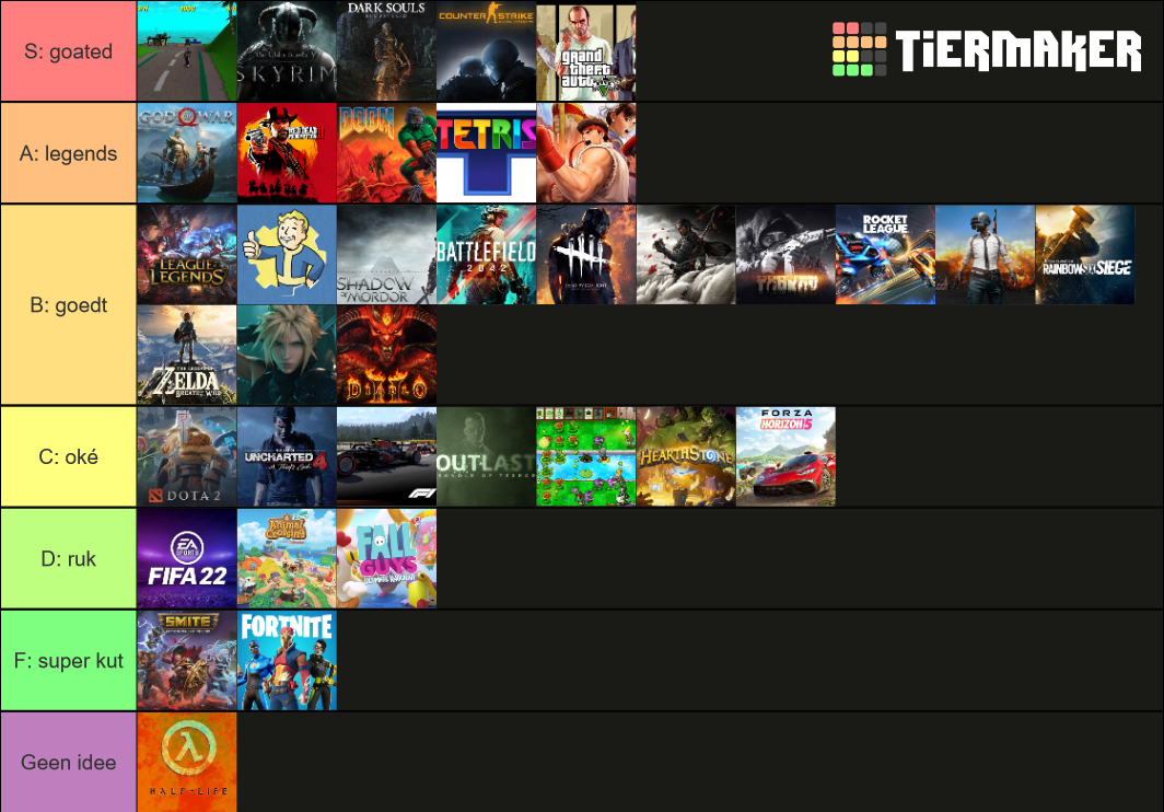 video games Tier List (Community Rankings) - TierMaker