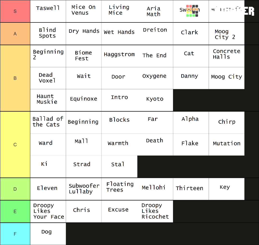 Minecraft Music Tier List (Community Rankings) - TierMaker