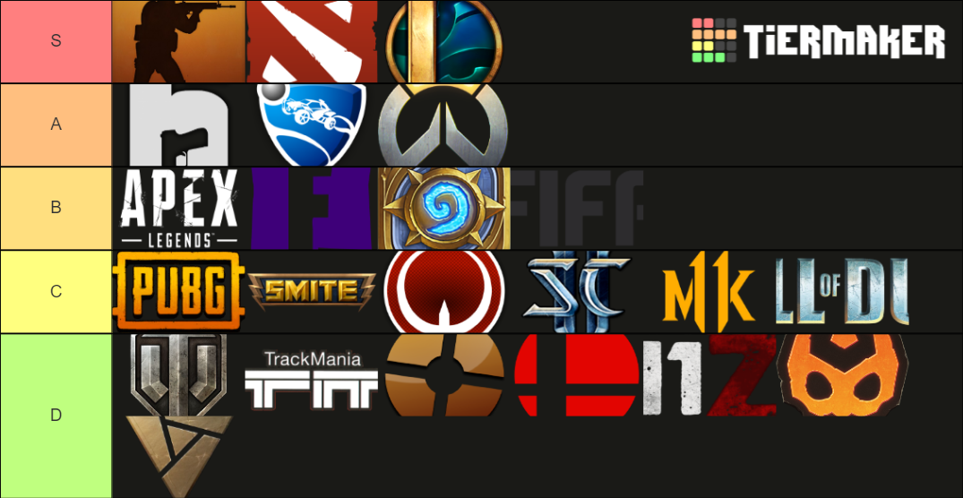 Esports Games Tier List (Community Rankings) - TierMaker