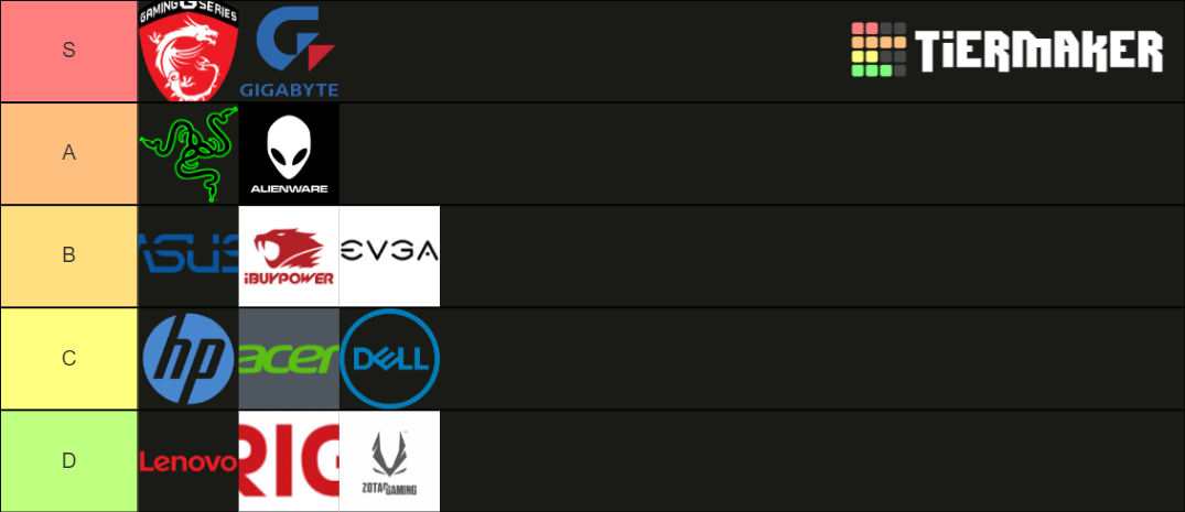 Gaming Brands Tier List (Community Rankings) - TierMaker