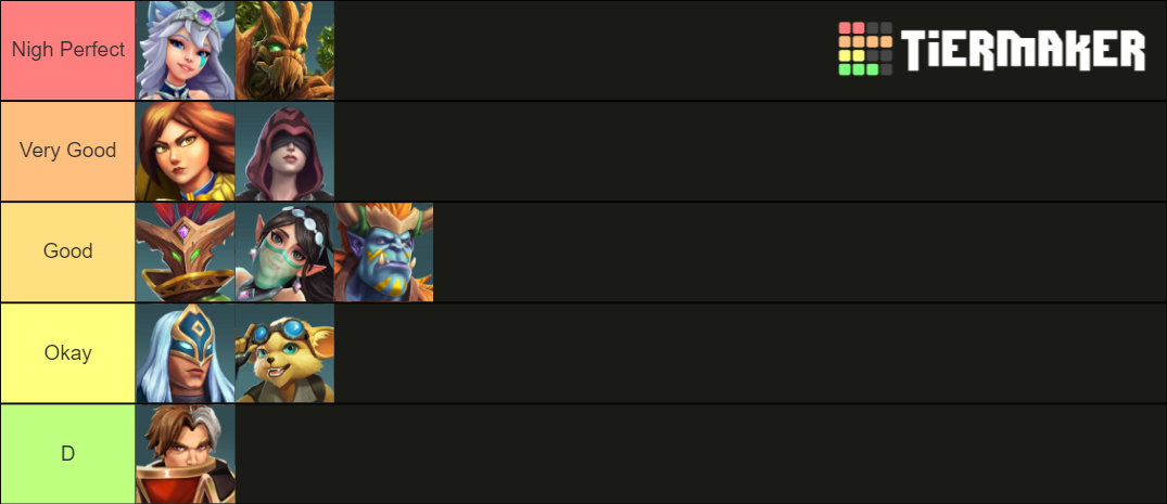 Paladins - Support Tier List (Community Rankings) - TierMaker
