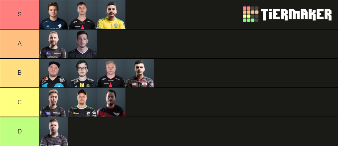 Rank the best CS:GO Major MVP's Tier List (Community Rankings) - TierMaker