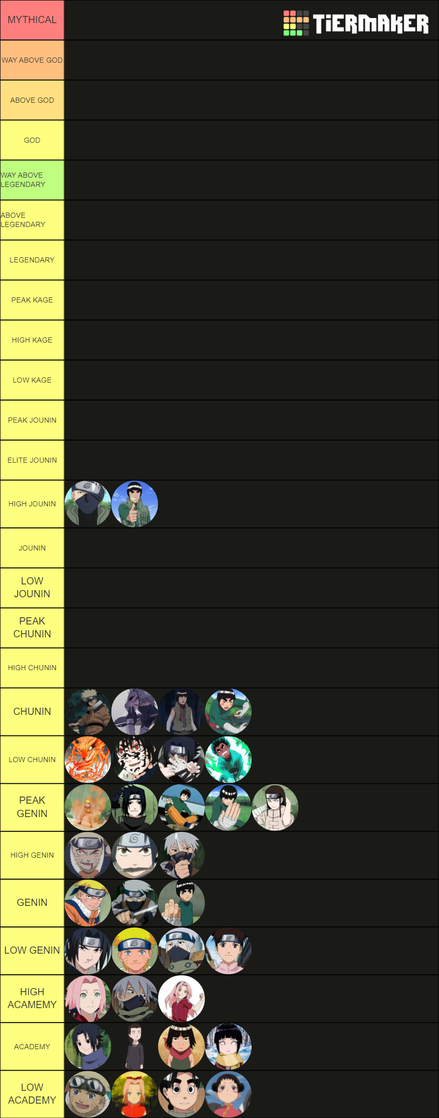 Naruto Final Template with more than 600 versions Tier List (Community ...