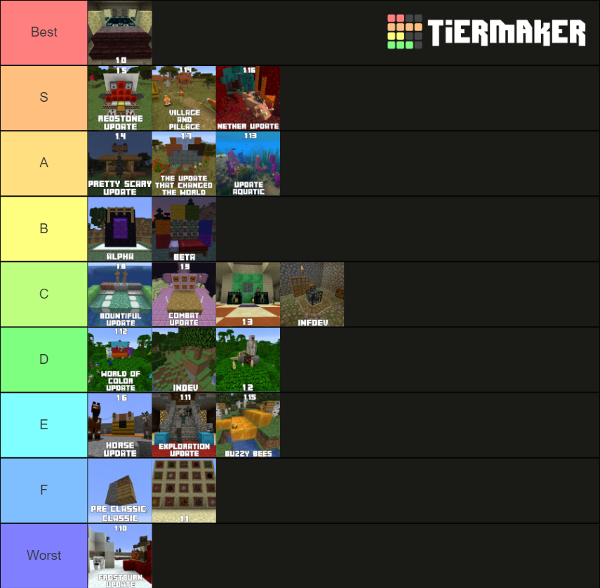 All Minecraft Updates (up to 1.16) Tier List (Community Rankings ...