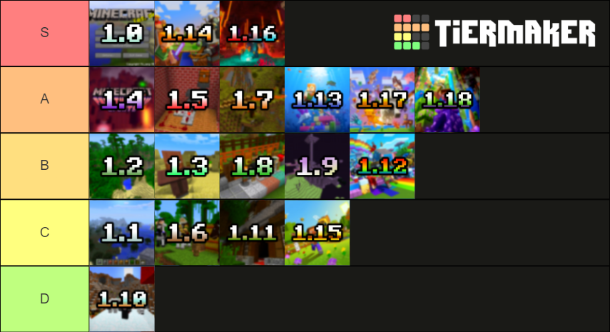 Minecraft Updates (Dec. 2021) Tier List (Community Rankings) - TierMaker