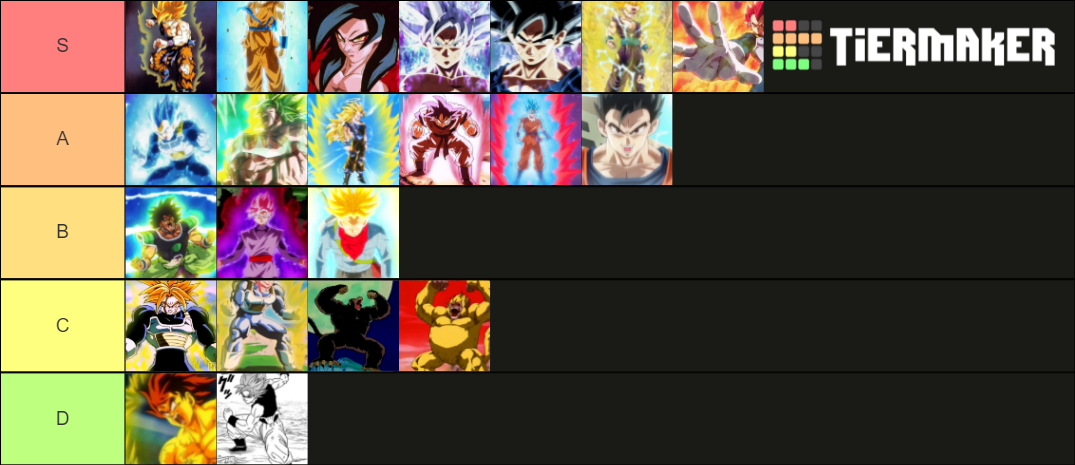Dragon ball transformations Tier List (Community Rankings) - TierMaker