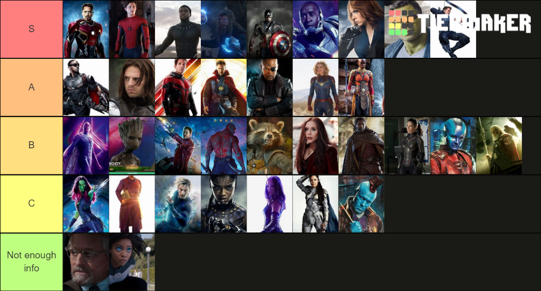 Marvel Super Heroes MCU Tier List (Community Rankings) - TierMaker
