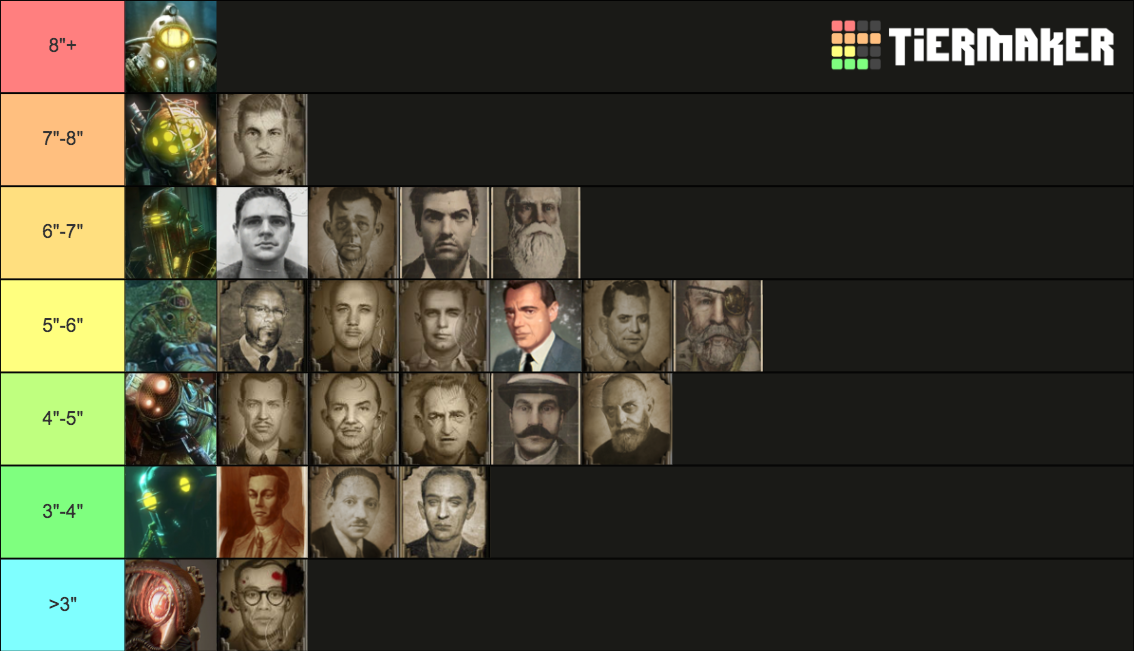 Bioshock Characters Tier List (Community Rankings) - TierMaker