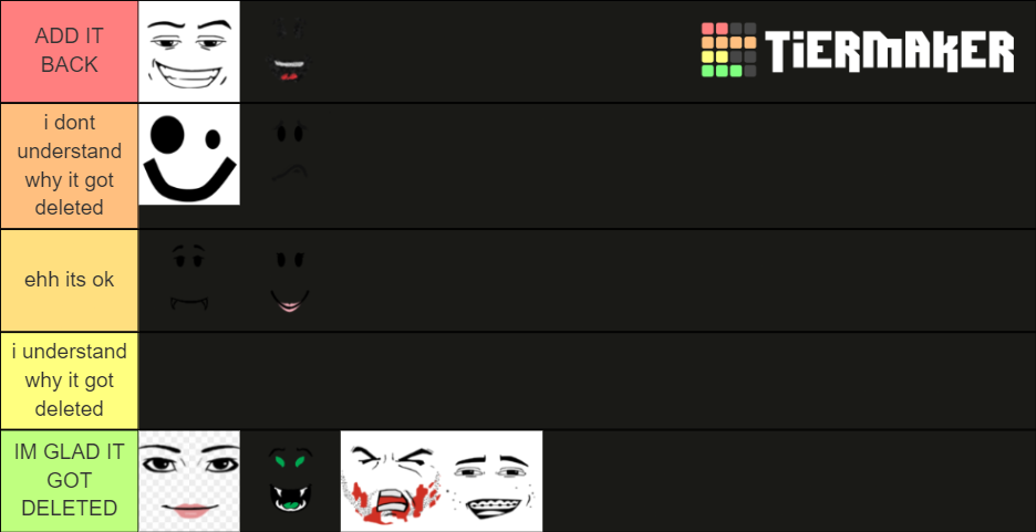 Deleted roblox faces Tier List (Community Rankings) - TierMaker