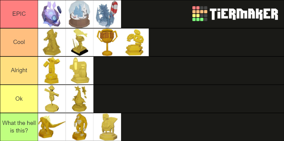 Rate all islands trophies! (dec 2021) Tier List (Community Rankings ...