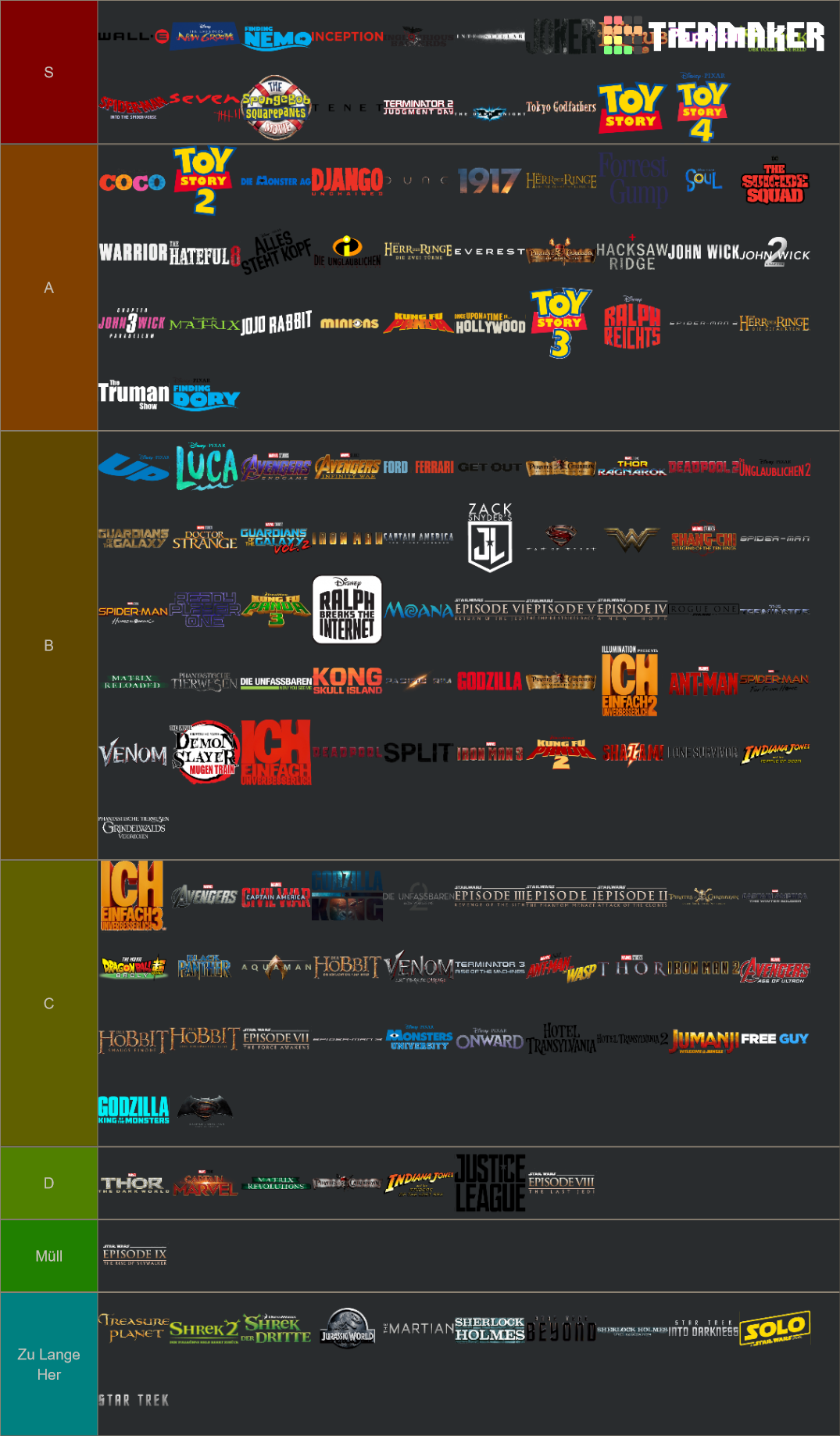 Mega Accurate Objective Movie Ranking Tier List (Community Rankings ...