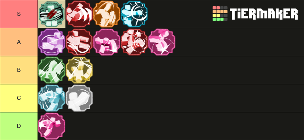 Taijutsu Tier Tier Tier List (Community Rankings) - TierMaker