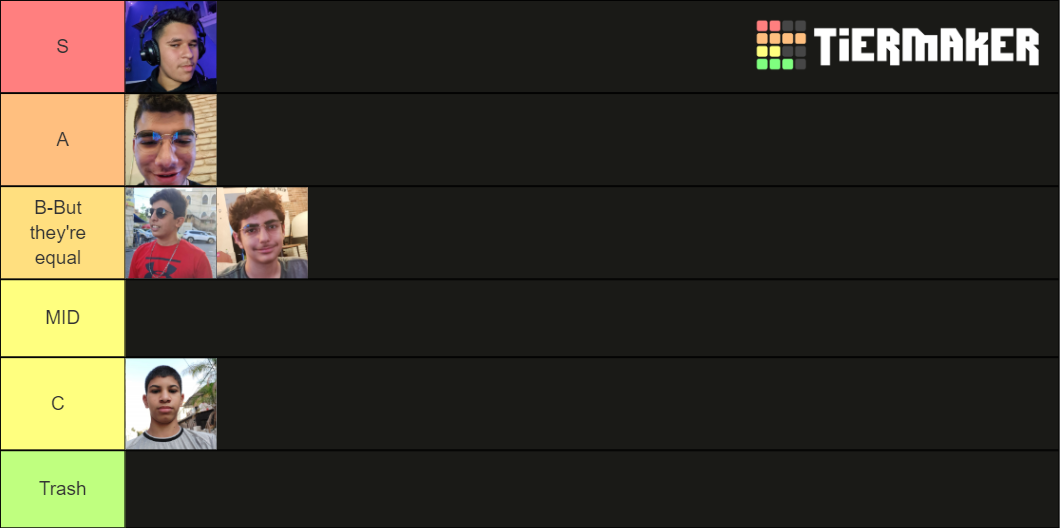 of looks Tier List (Community Rankings) - TierMaker