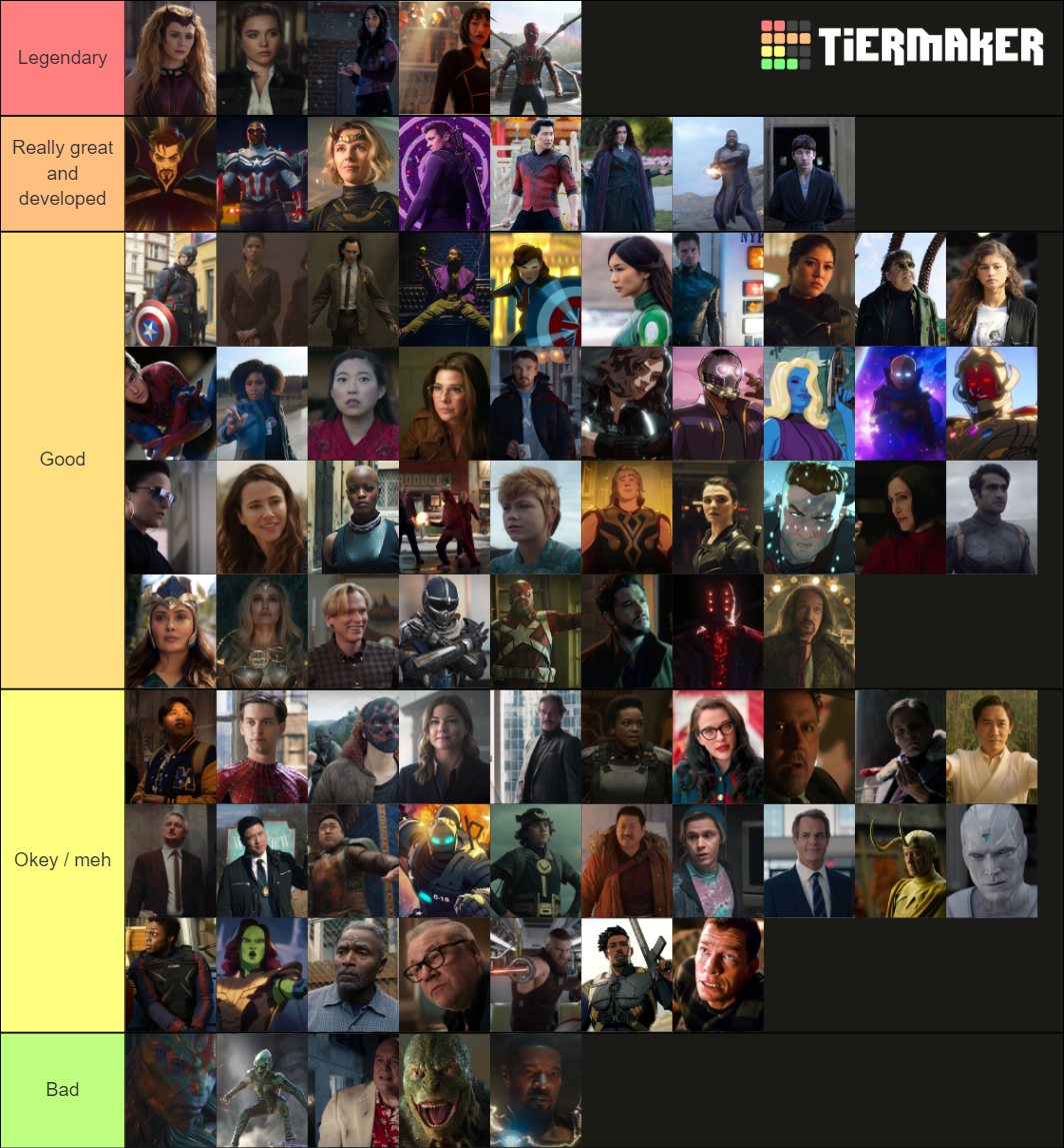 Mcu characters of 2021 Tier List (Community Rankings) - TierMaker