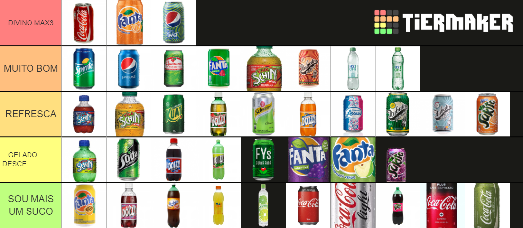 Refrigerantes Brasileiros Tier List (Community Rankings) - TierMaker