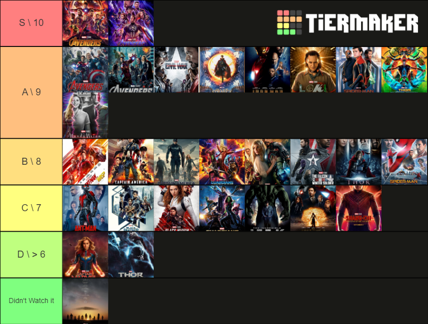 Marvel Movies Up to Eternals Tier List (Community Rankings) - TierMaker