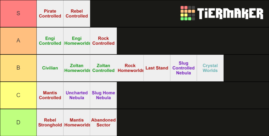 FTL Sectors Tier List (Community Rankings) - TierMaker