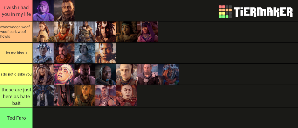 Horizon Zero Dawn Characters Tier List (Community Rankings) - TierMaker