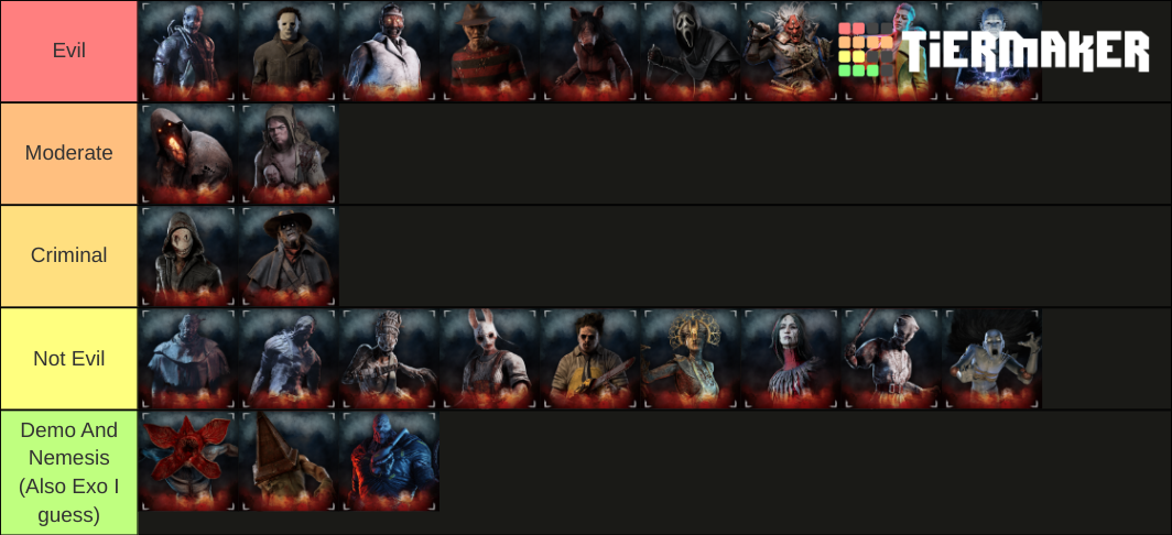 dbd Killers evil level Tier List (Community Rankings) - TierMaker
